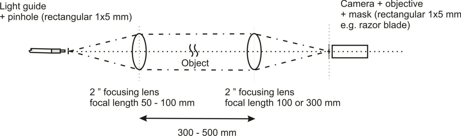 Schlieren imaging using CAVILUX laser illumination