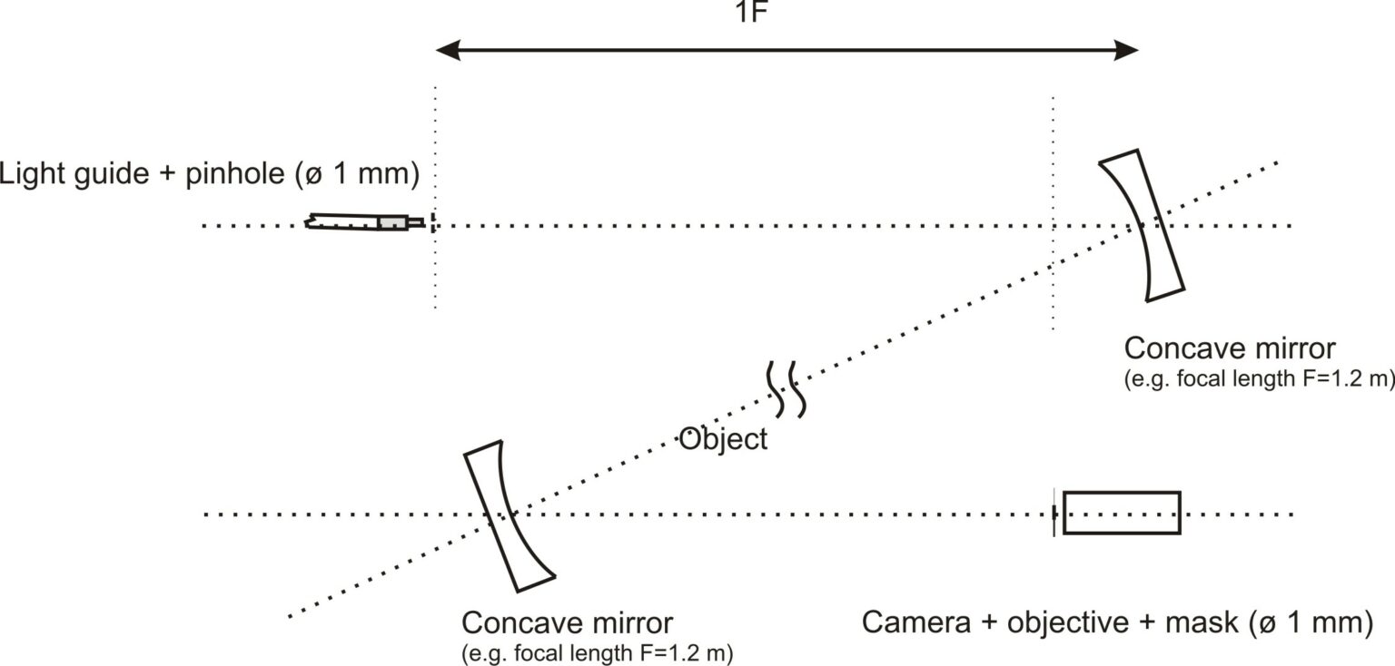 Schlieren imaging using CAVILUX laser illumination